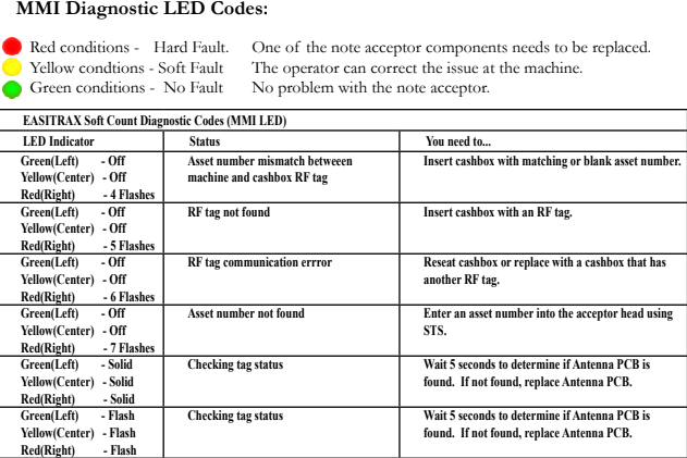 MEI Cashflow / SC Advance – Banilla Games