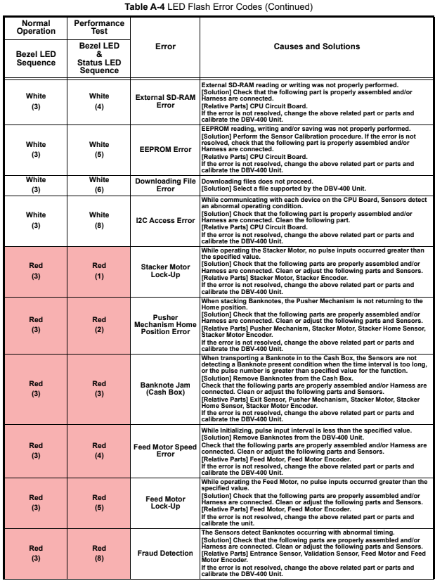 DBV-400 – Banilla Games